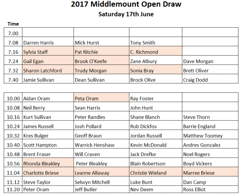 Middlemount Open Draw 2017 - Golf Central Highlands